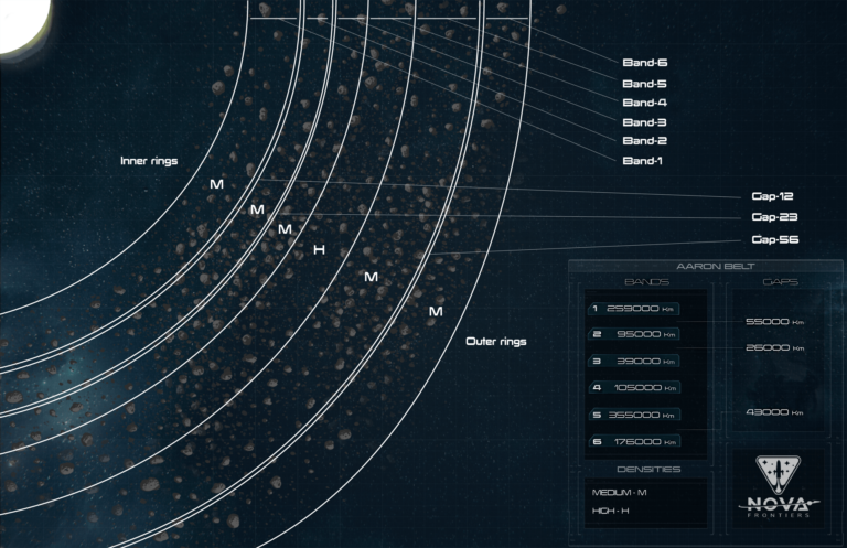 Aaron Halo - NOVA Intergalactic